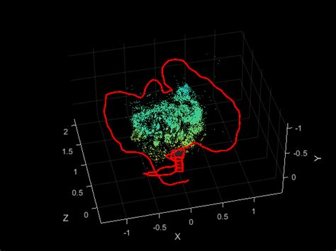 Monocular Visual Simultaneous Localization And Mapping Matlab And Simulink