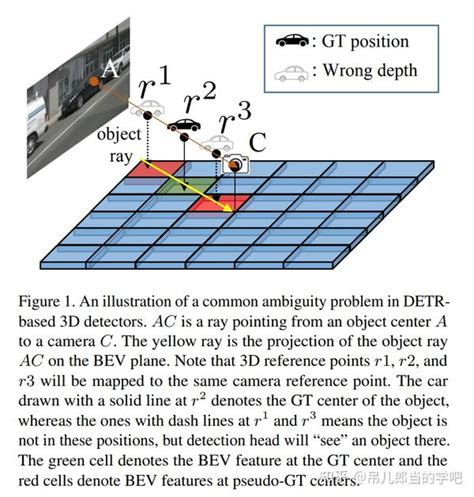 Bev Da Bev Depth Aware Bev Transformer For 3d Object Detection 知乎