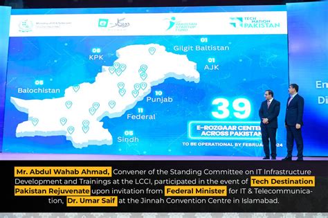 Abdul Wahab Ahmad On Linkedin Software Technology Nation Pakistan Development Economic