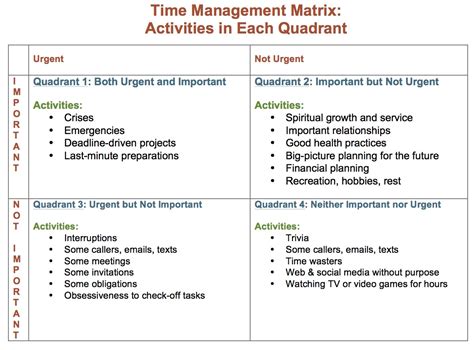 Time Management Extreme Makeover R J Scherba