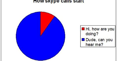 How Most Skype Calls Start Imgur
