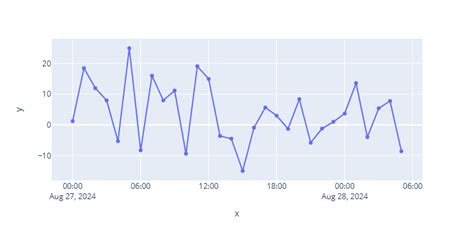 Adding Gradient Backgrounds To Plotly Charts Towards Data Science