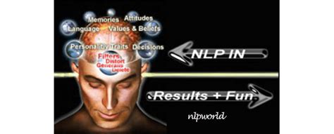 What Is NLP NLP World