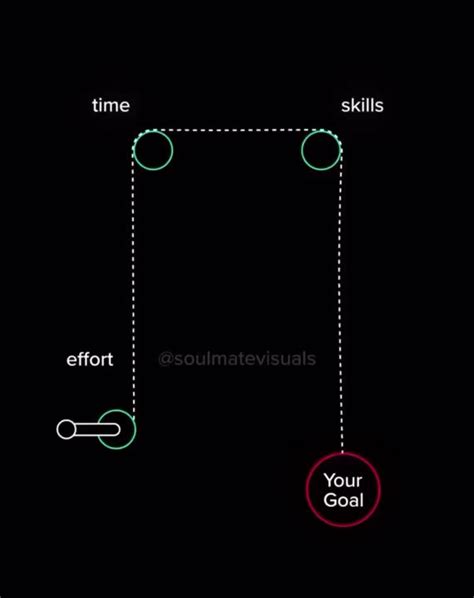osaid ghnaimat on linkedin ai skills timemanagement