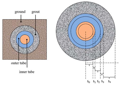 Thermal Performance Analysis And Multi Factor Optimization Of Middle
