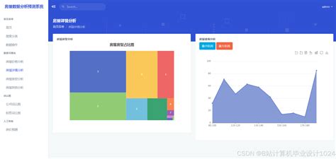 计算机毕业设计python深度学习房价预测 房价可视化 链家爬虫 房源爬虫 房源可视化 卷积神经网络 大数据毕业设计 机器学习 人工智能 ai