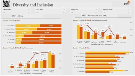 Do Data Analysis Visualization And Create Dashboards Using Excel And