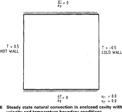 Figure 6 From Solidification In Castings By Finite Element Method Semantic Scholar
