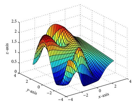 Positivity Preserving By Using Our Partially Rational Bicubic Spline Download Scientific Diagram