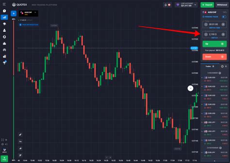 Binary Options Compounding Strategy Reinvest Profits