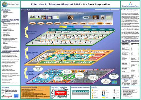 Enterprise Architecture Bank Example