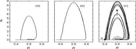 Nonlinear Dynamics In Optoelectronics Structures With Quantum Well Intechopen