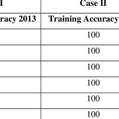 PDF A Time Series Analysis Based Stock Price Prediction Framework Using Machine Learning And