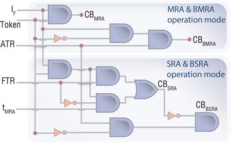 Logic Diagram Of The Proposed Method Download Scientific Diagram