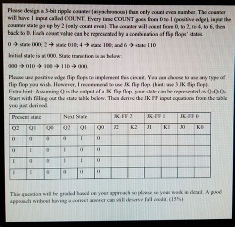 Solved Please Design A Bit Ripple Counter Asynchronous Chegg