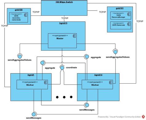 Deployment Diagram Download Scientific Diagram