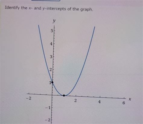 identify the x and y intercepts of the graph 2 [math]