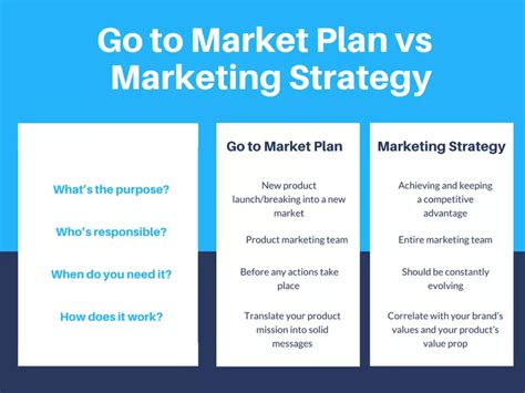 The Ultimate Guide To Go To Market Strategy For Saas