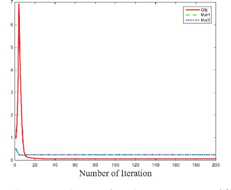Figure 1 From An Unified Material Interpolation For Topology
