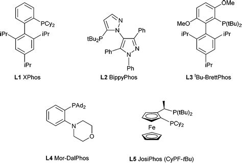 Synthesis Of Tetra Substituted 5 Trifluoromethylpyrazoles Via Sequential Halogenation Palladium