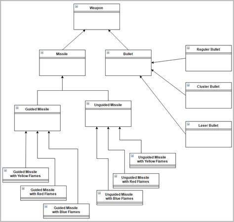 Strategy Pattern trong Unity