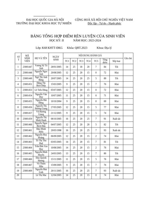 Bảng Tổng Hợp Pdf
