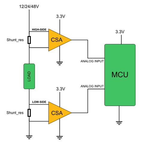 Current Sense Amplifiers