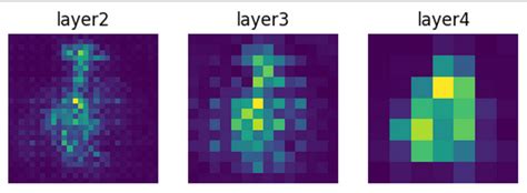 Easy Explain Explainable Ai With Gradcam Towards Ai