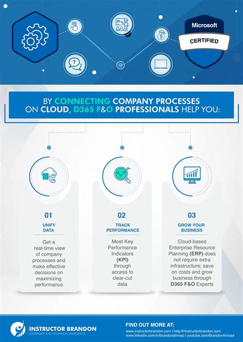 Microsoft Dynamics 365 Fando Certification Good For Business
