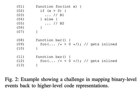 LLVM Clang LLVM 최적화 어디까지 아시나요 LTO PGO BOLT