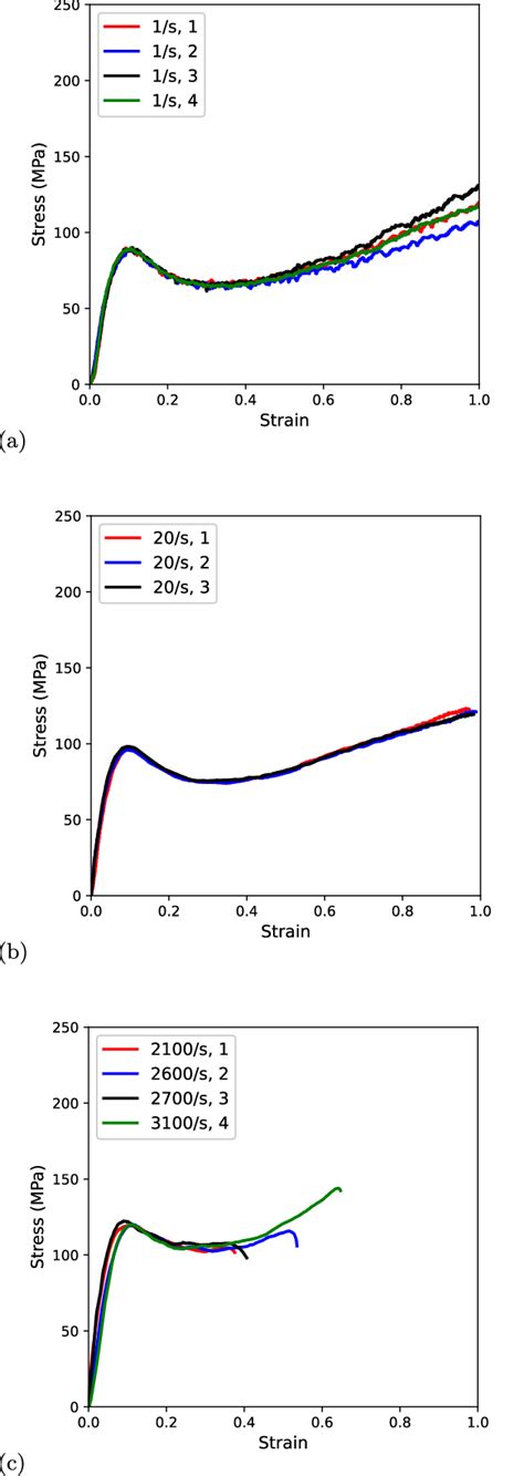 Repeat Compression Experiments At A C 1 S 1 B C 20 S 1 And Download Scientific