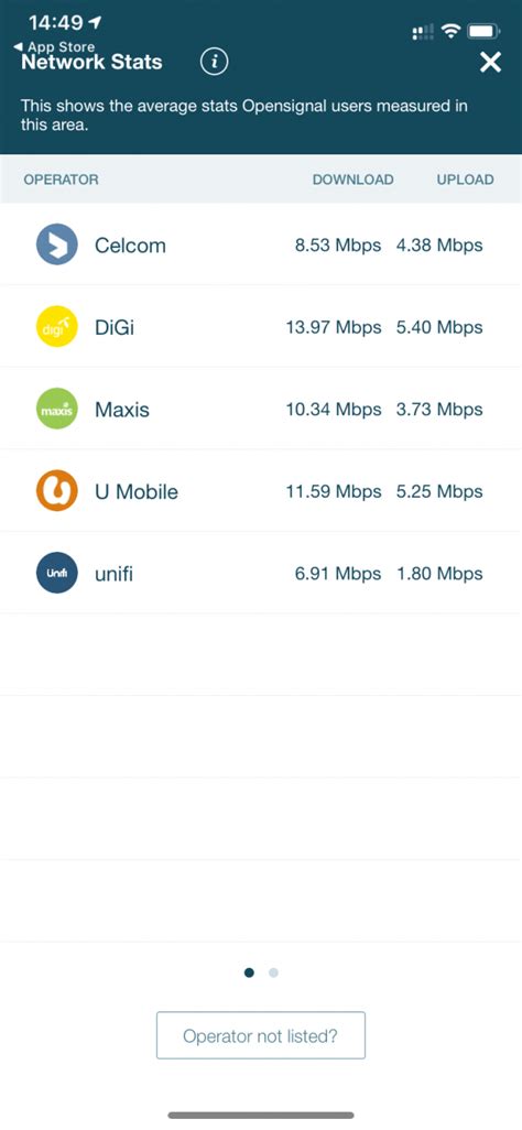 Cara Check Coverage Telco Yang Paling Laju Di Kawasan Anda