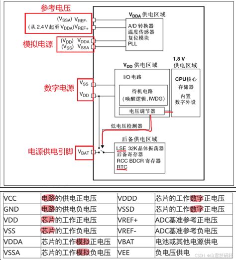 Stm32 拓展 电源控制stm32电源控制 Csdn博客