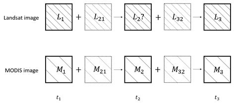 Sparsity Based Spatiotemporal Fusion Via Adaptive Multi Band Constraints