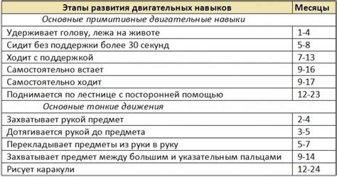 Развитие ребенка в 1 год физическое и психическое развитие нормы веса и роста питание режим
