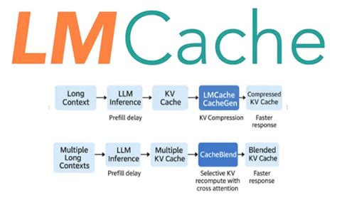 Llm Inference Series 4 Kv Caching A Deeper Look By Pierre Lienhart Medium