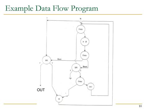 Prof Onur Mutlu Carnegie Mellon University Ppt Download