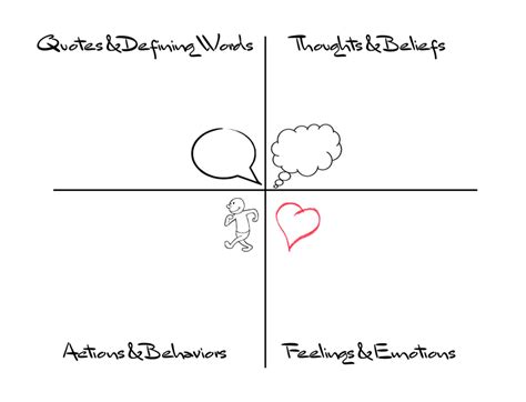 Understanding The Messy Define Stage IDevie