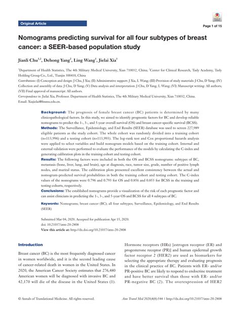 Pdf Nomograms Predicting Survival For All Four Subtypes Of Breast Cancer A Seer Based