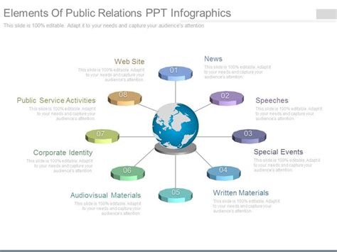 Elements Of Public Relations Ppt Infographics Presentation Graphics