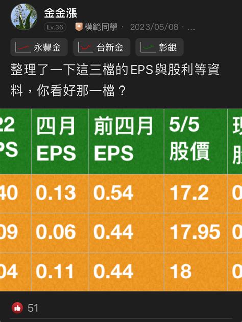 2890 永豐金 去年58的發文，那時候問股友｜cmoney 股市爆料同學會