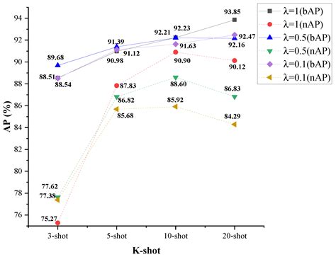 Few Shot Object Detection In Remote Sensing Images Via Data Clearing And Stationary Meta Learning