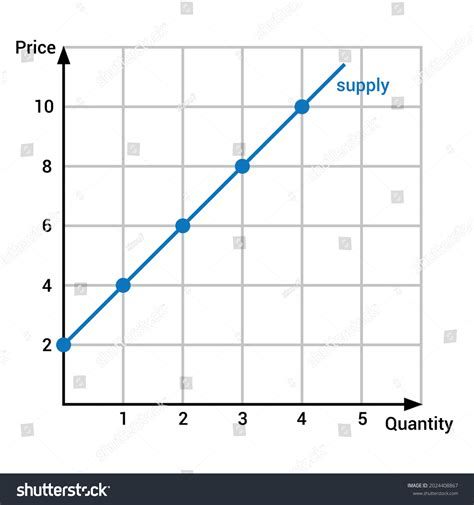 Graphic Representation Supply Curve Diagram Economics Stock Vector Royalty Free