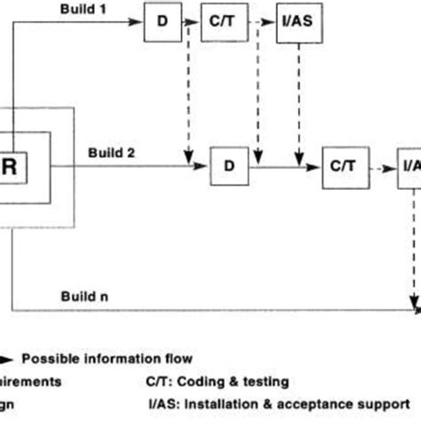 Pdf Eandqfp ® Early And Quick Function Points For Ifpug Method