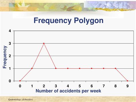 Ppt Principles Of Epidemiology Powerpoint Presentation Free Download
