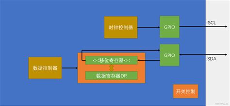 【spi】硬件spi读写w25q64 硬件spi实现读写函数 csdn博客
