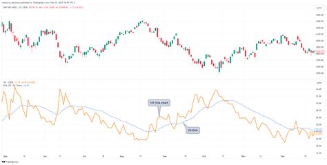 How To Trade The VIX Trading Strategy Complete Guide