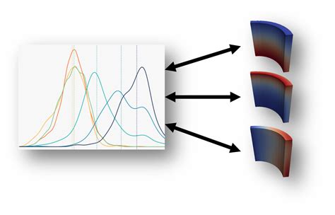Sample Parameters Run Applications And Gather Data That Is Both Efficient Memory And Runtime