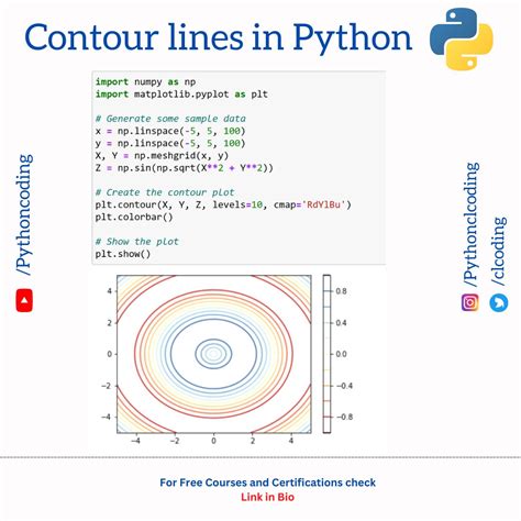 Create Charts With Python A Thread 🧵 المسلسل من Python Coding