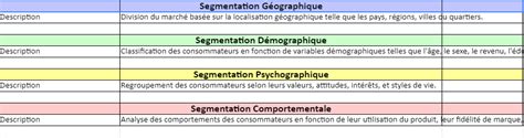Segmentation Ciblage Positionnement Scp Modèles Excel
